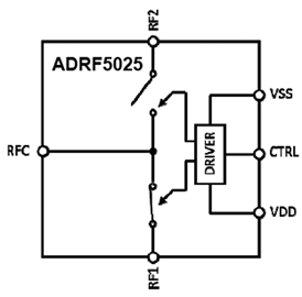 ADRF5025 и ADRF5026 - широкополосные кремниевые переключатели от Analog ...