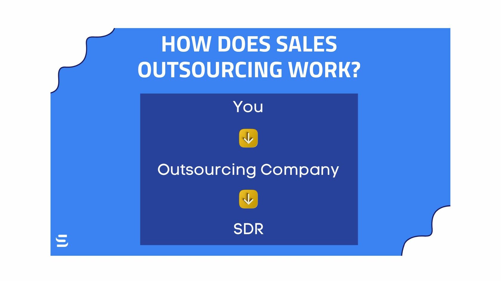Does Inside Sales Outsourcing Actually Work?