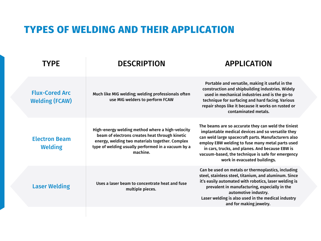 13 Different Types Of Welding And Their Uses Explained 