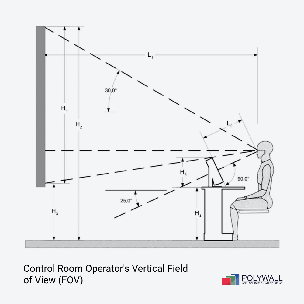 How to Design a Control Room: 7 Key Aspects for 2025