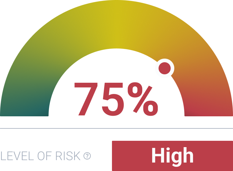 Cryptocurrency addresses with a high Risk Score