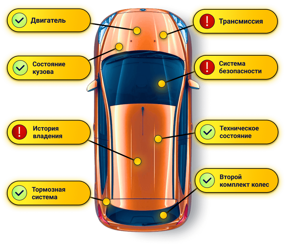 Автоподбор в Тюмени с гарантией по договору