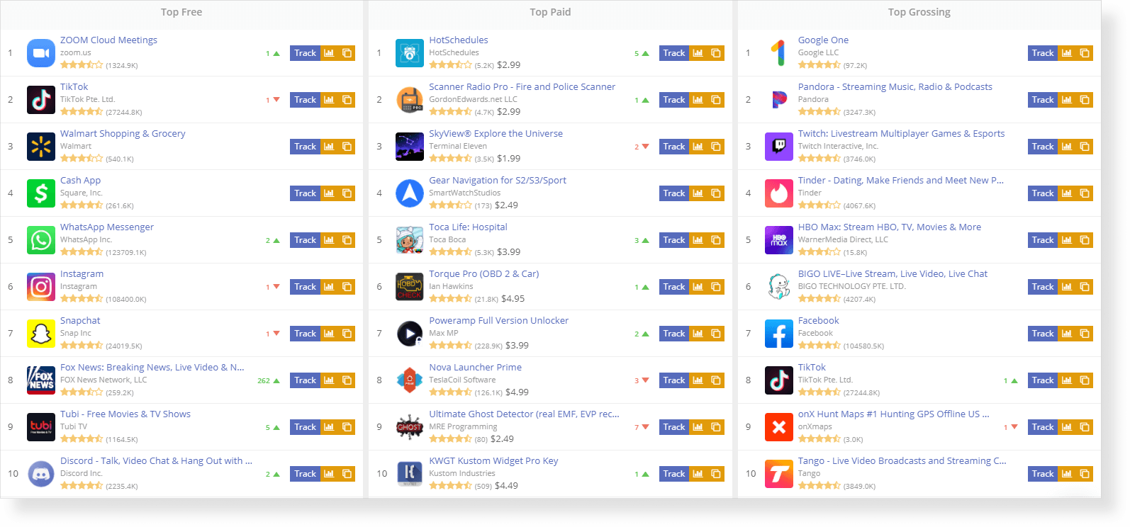 FREE ASO Tools ⭐️ Improve Mobile App Rankings | ASOdesk