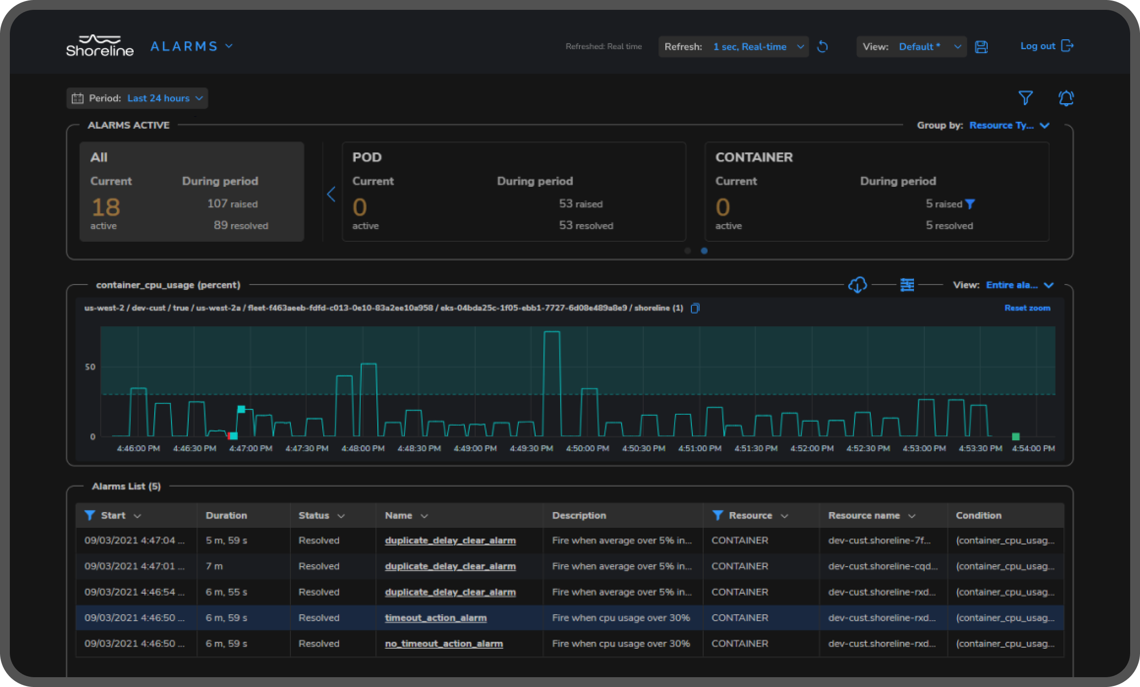 Shoreline Case Study | Aspirity