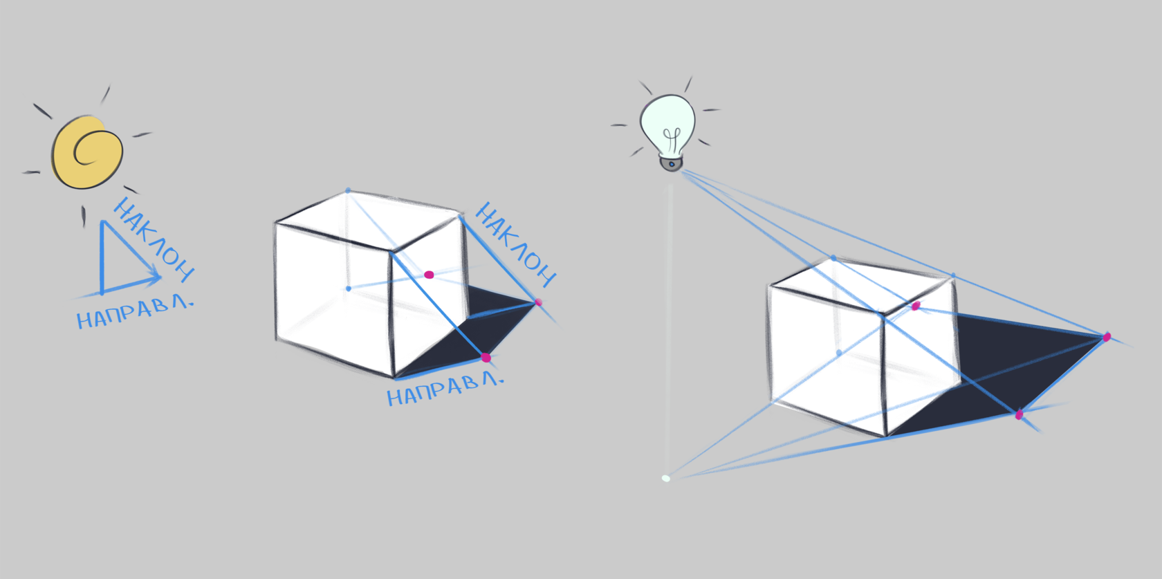 Как сделать падающую тень Учимся рисовать тени с Nas