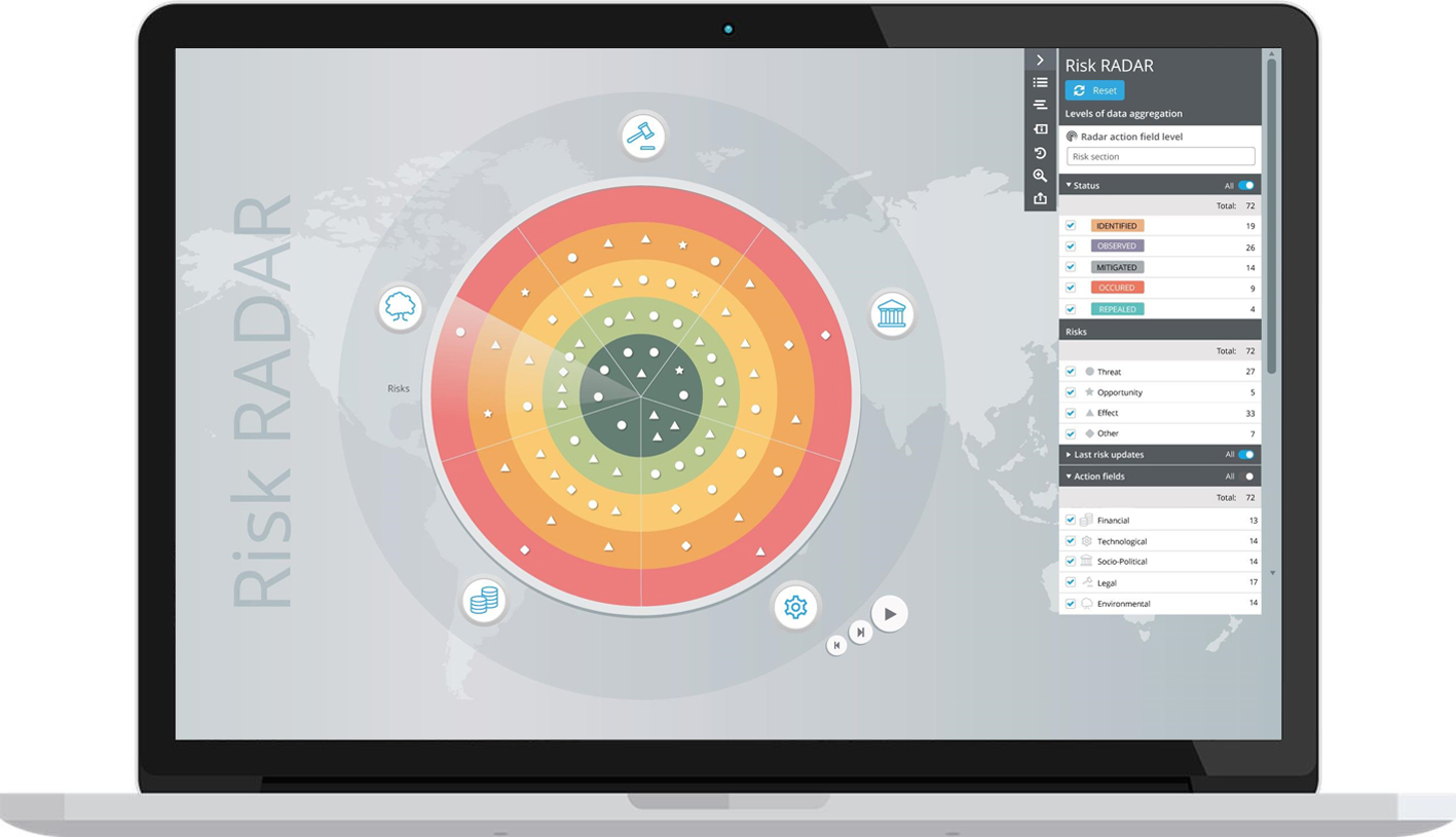 ProjectsRADAR | Ihr Projektmanagement Cockpit