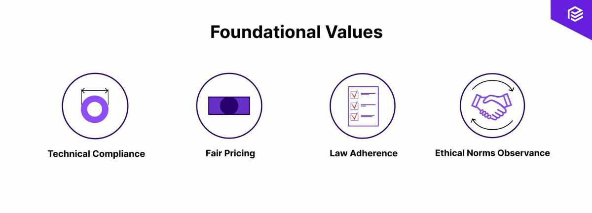 Bain Pyramid for B2B: Unveiling Client Value and Ensuring Appreciation