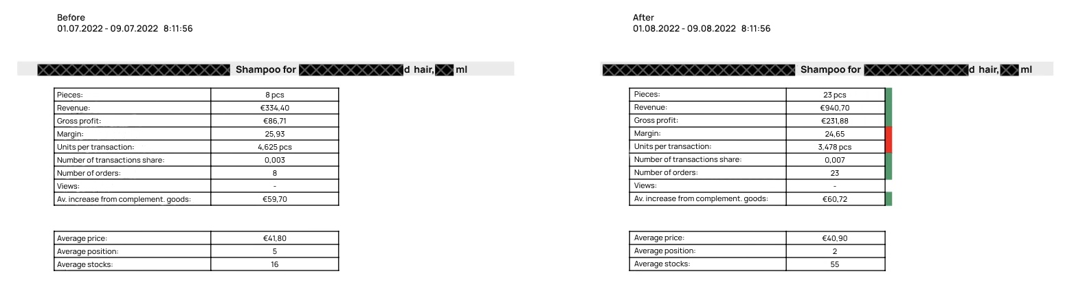 KVI In Retail — 4 Common Errors In 2022-2023