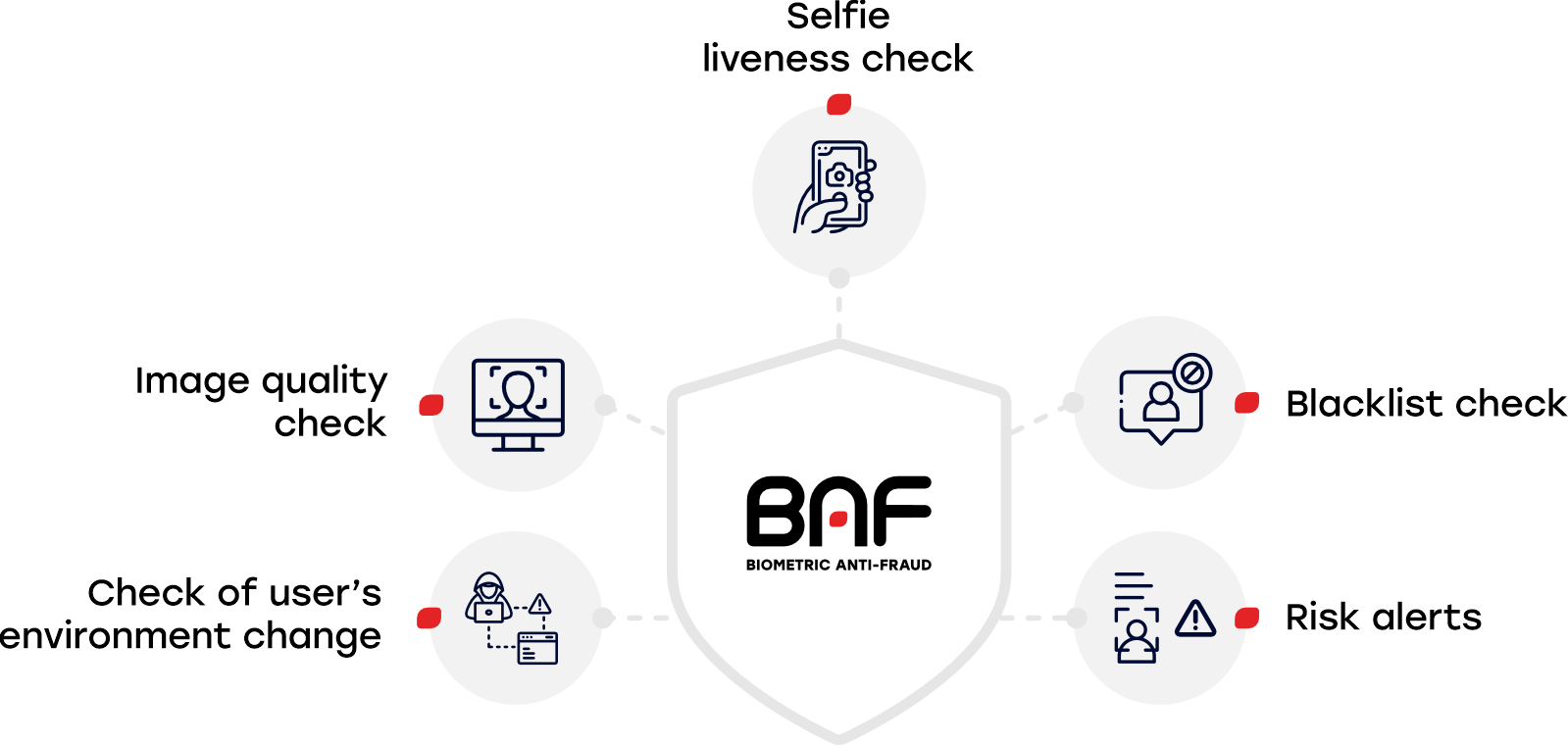 Biometric Anti-fraud (BAF) | 3DiVi Inc.