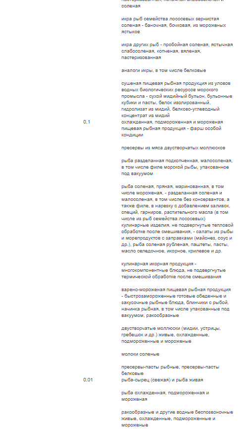 Technical Regulation of the Eurasian Economic Union "On the safety of fish and fish products ...