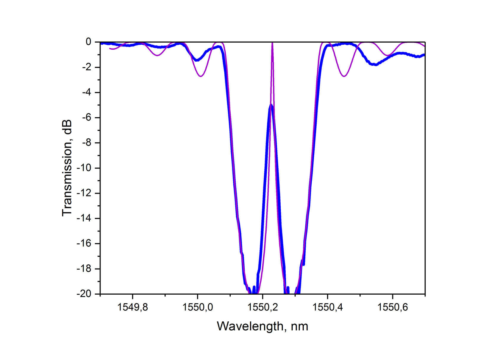 GREITLEX-PHOTONICS|π-FIBER BRAGG GRATINGS