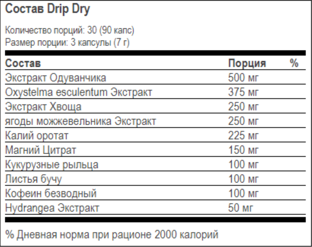 Magnum Drip Dry | Диуретик Магнум 90 капсул