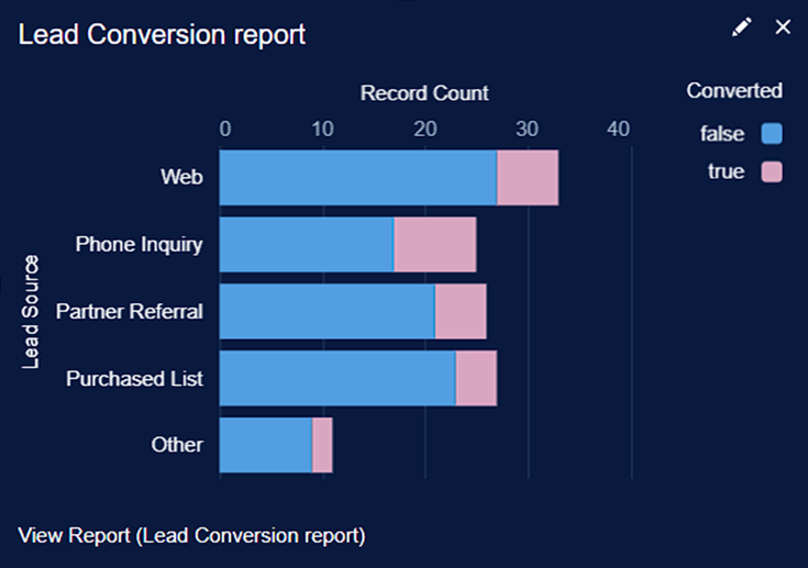 How to Measure a Marketing Campaign Effectiveness