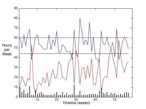 Lessons from Tracking My Productivity and Sleep