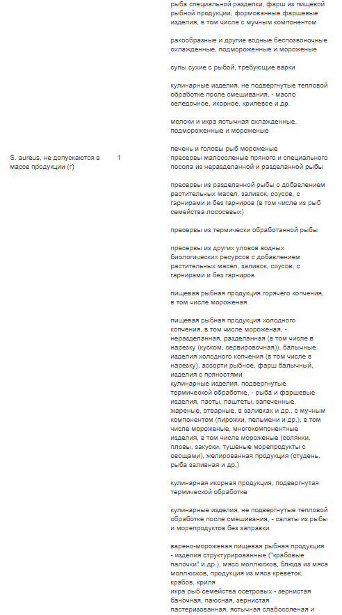 EAEU TR 040 / 2016 "On the safety of fish and fish products"