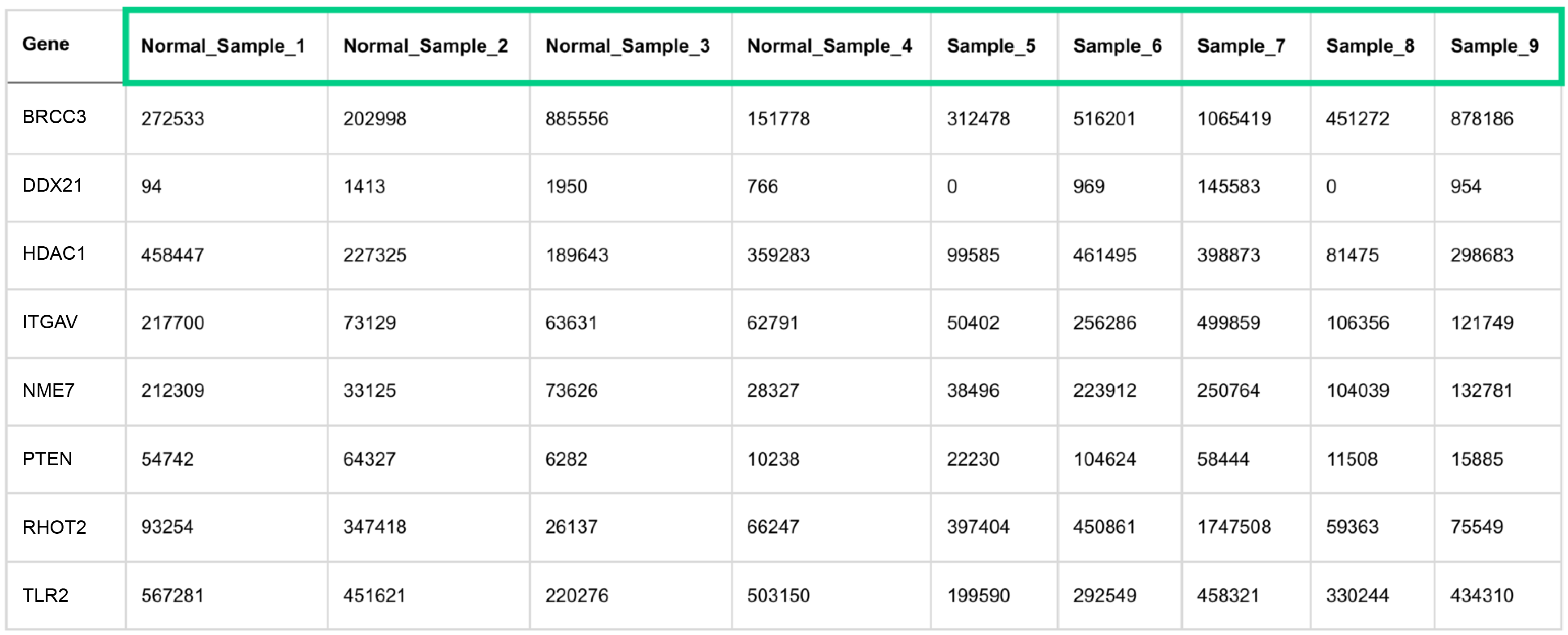 Custom Data Upload | PandaOmics