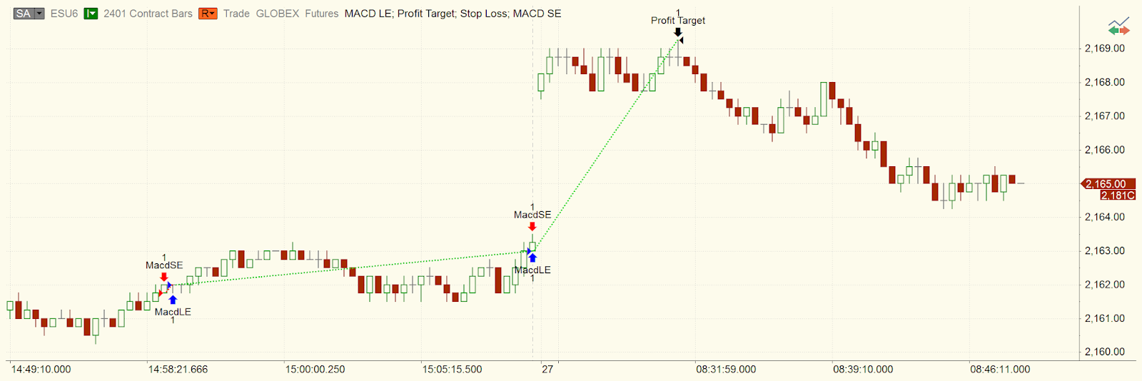 Функционал и возможности торговой платформы MultiCharts