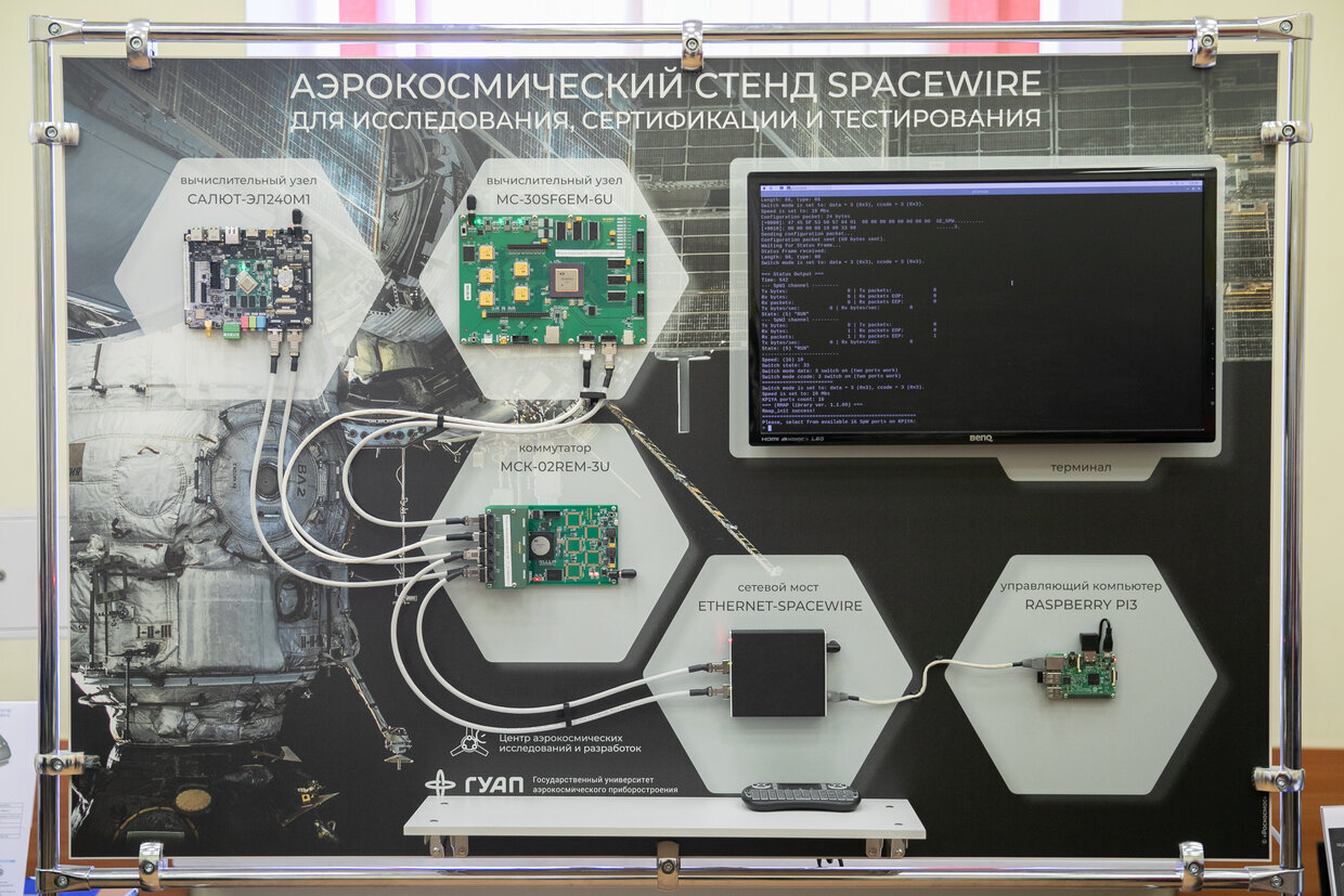 Технология spacewire и ее применение в бортовых системах