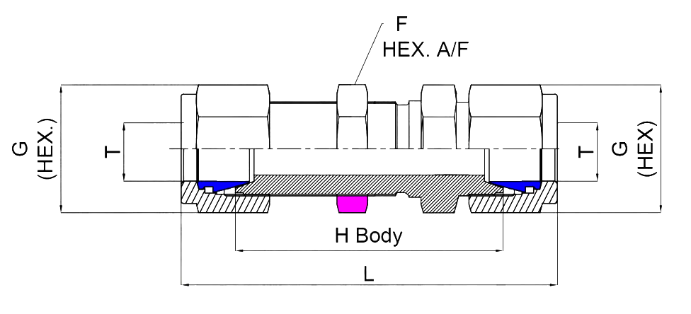 Apache — BULKHEAD UNION