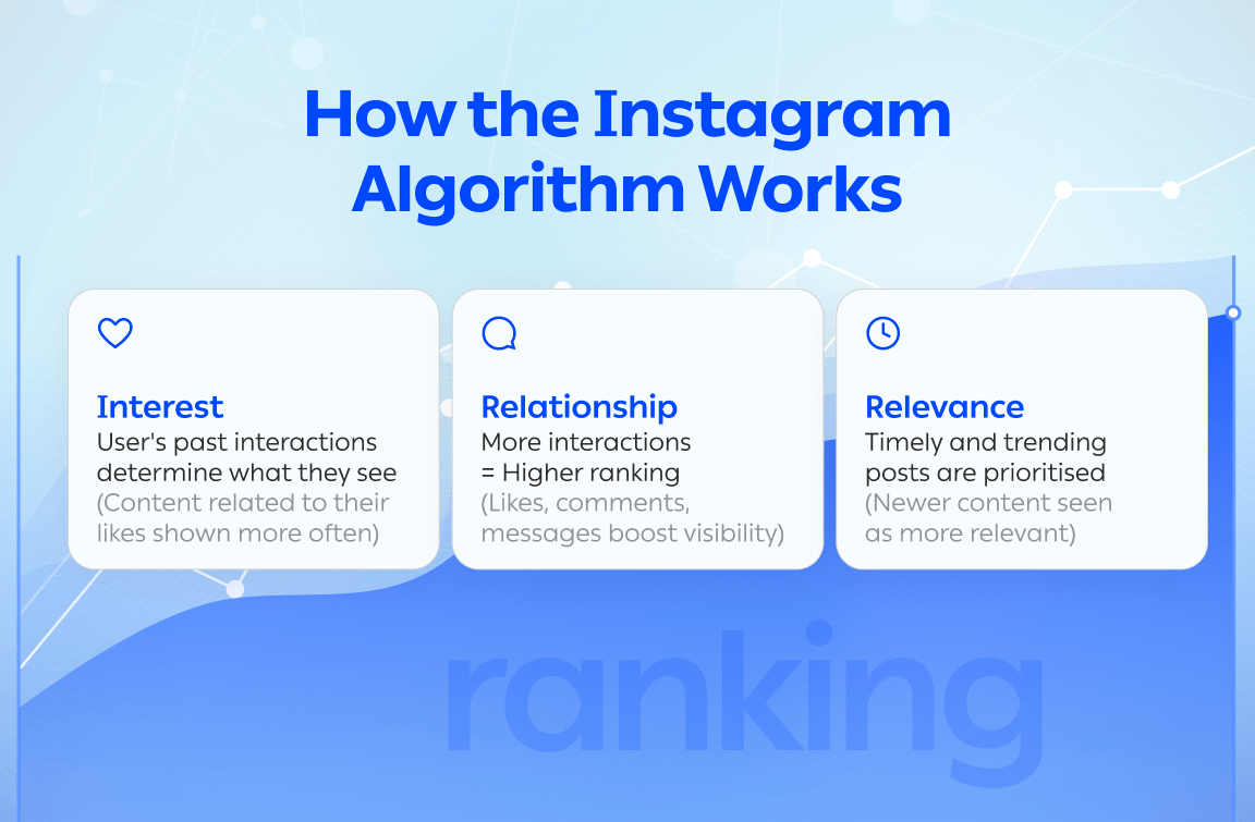 The Best Time to Post on Instagram in India: A Complete Guide for ...