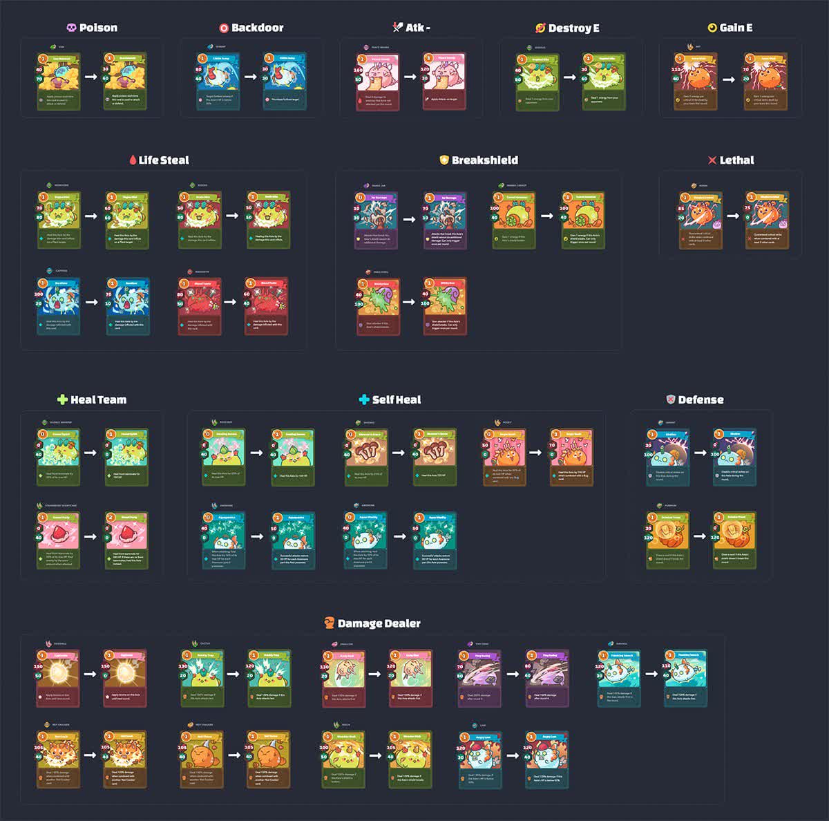 Buffs y debuffs en el juego Axie Infinity