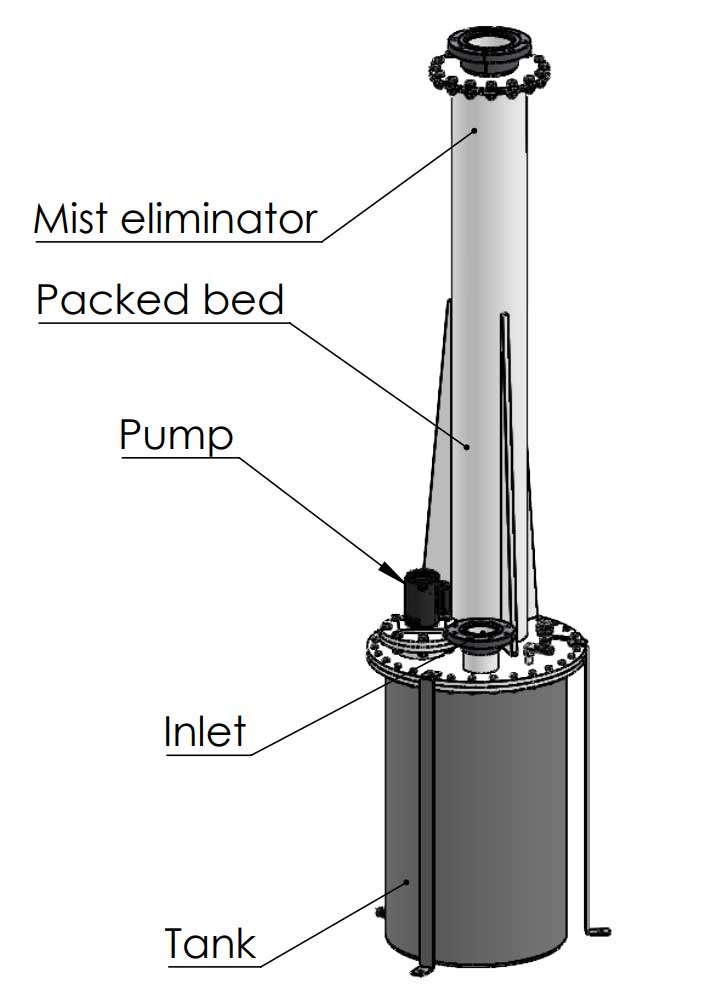 Torch-Air Wet Tank Ventilation Scrubber