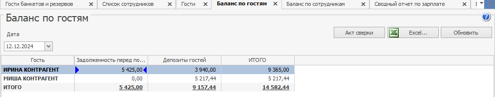 iiko Office — возможности программы айкоофис и как правильно их ...