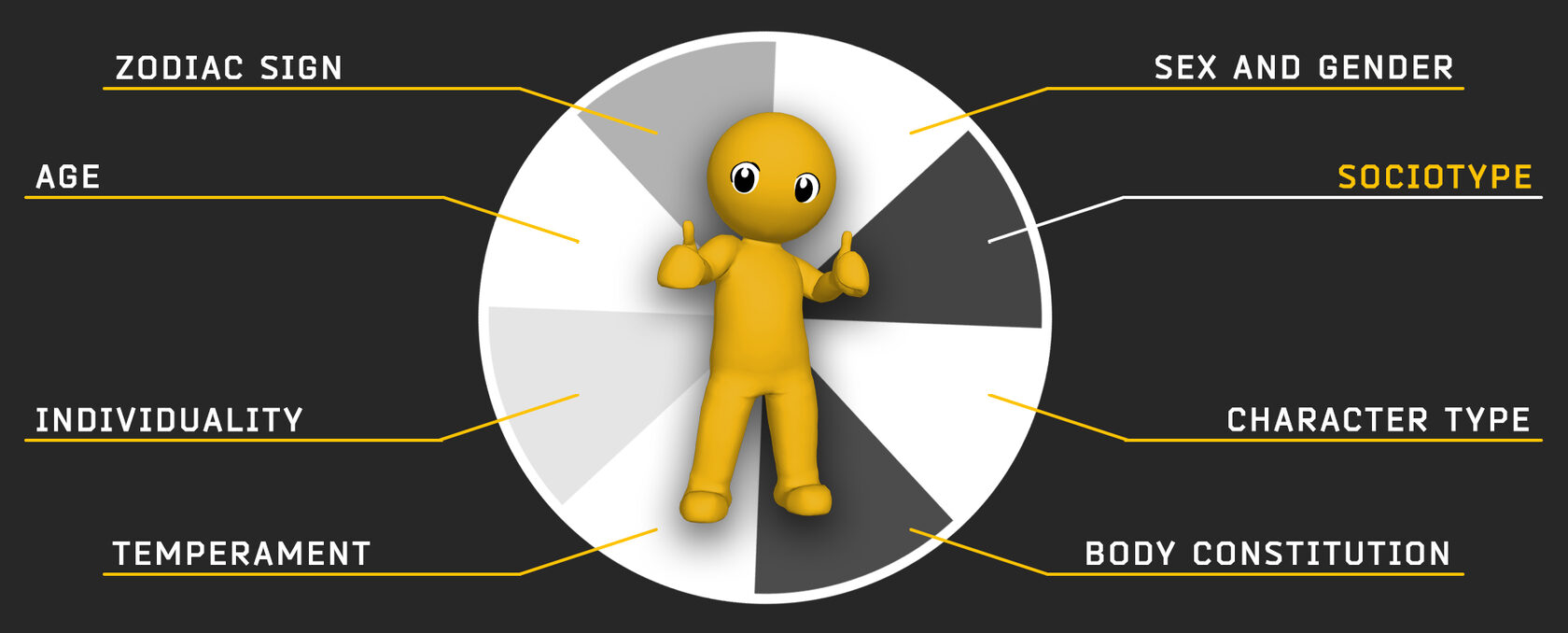 16 Personality Types. MBTI