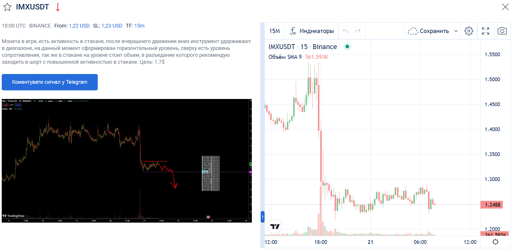 Щоденник Трейдера