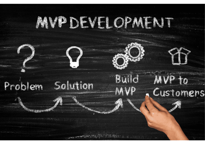 Когда запускать MVP: 7 сценариев, когда это имеет решающее значение