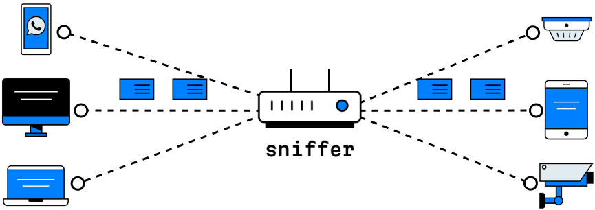 Why is inline traffic monitoring important?