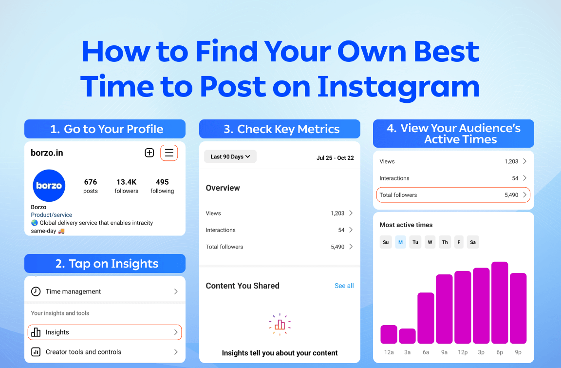 The Best Time to Post on Instagram in India: A Complete Guide for ...