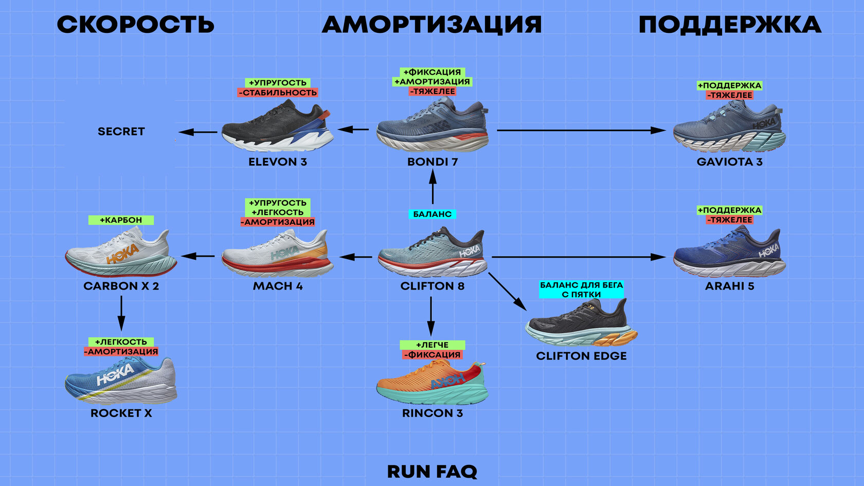 HOKA ONE ONE ROCKET X