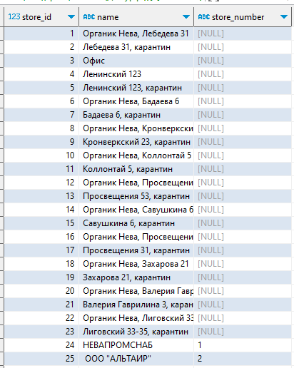 Загрузка XML-файлов в Greenplum - импорт XML