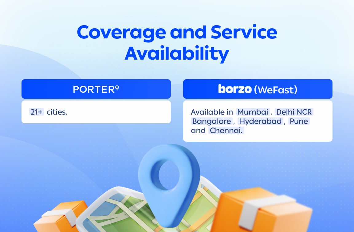 Porter vs Borzo: Which Courier Is Best for Business?