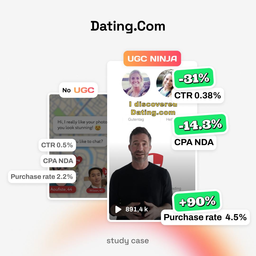 Dating.com & UGC Ninja: Success with User-Generated Content Ads