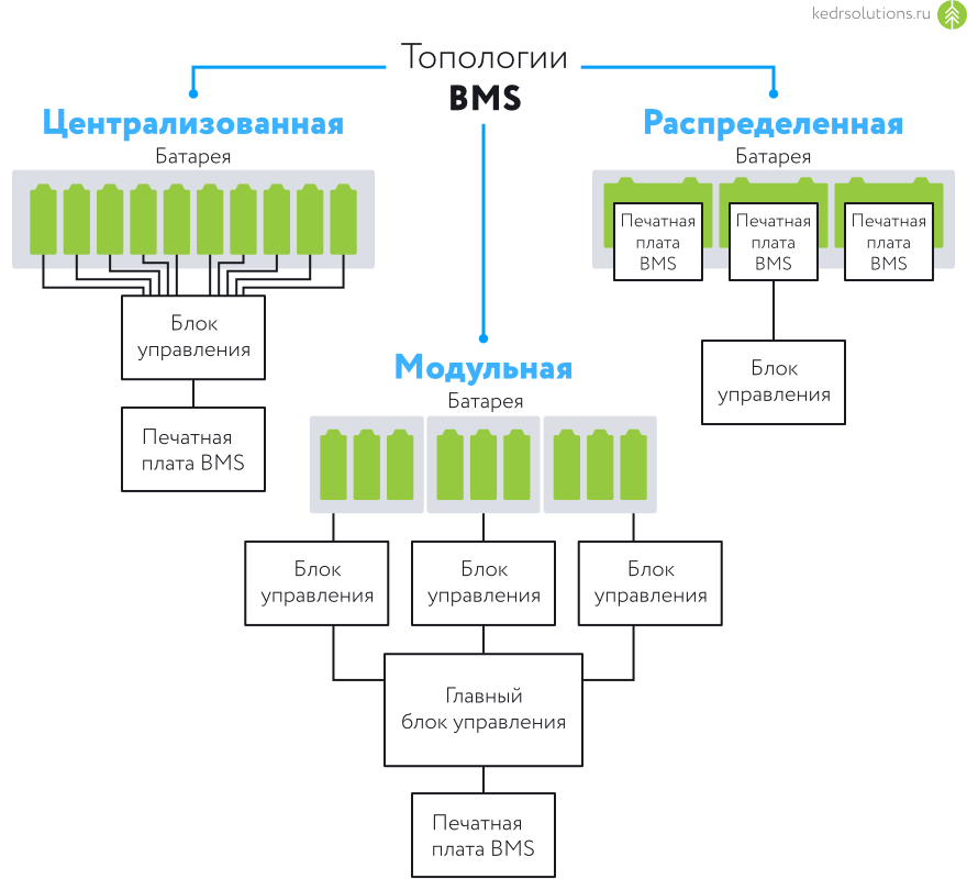Особенности проектирования системы управления батареями