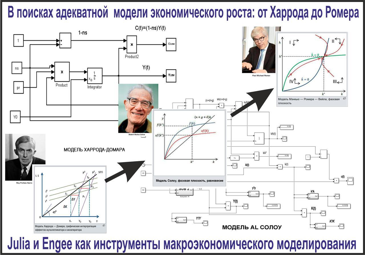 Что думает системный аналитик с 40-летним стажем об Engee и Julia?