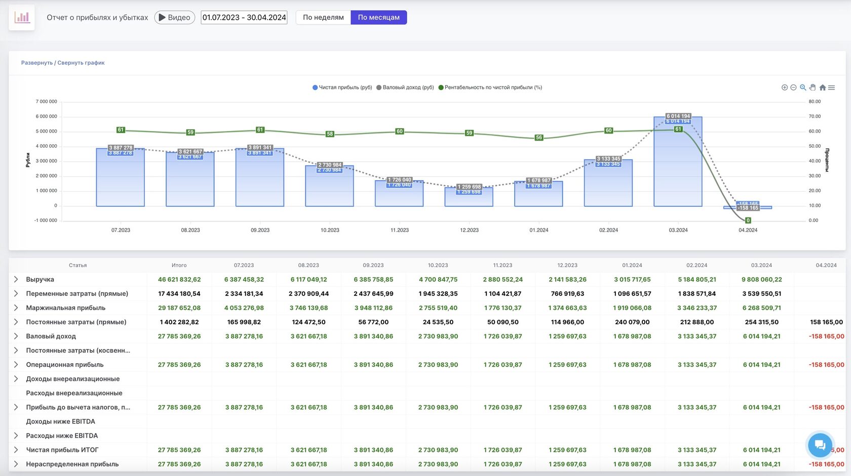 MP SURF - сервис внутренней аналитики Wildberries и OZON
