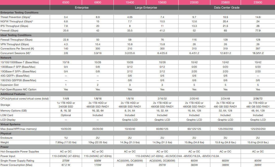 Check Point NEW 6000