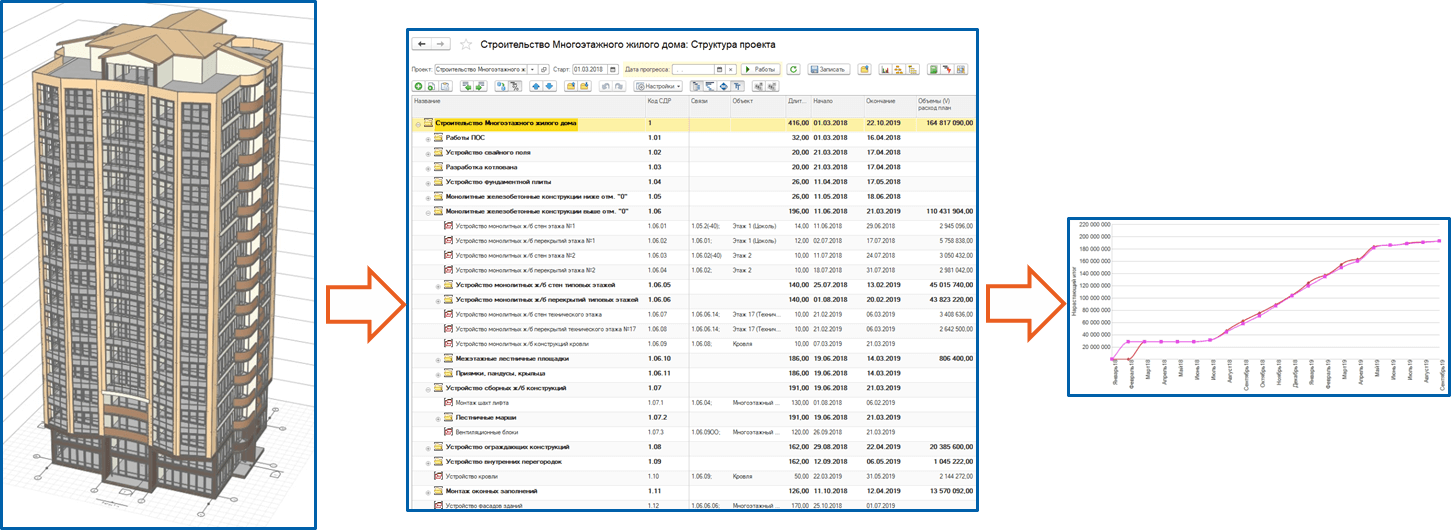 Renga - российская BIM-система для проектирования и 3D-моделирования