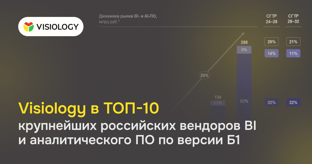 Visiology вошла в ТОП-10 крупнейших российских вендоров BI и ...