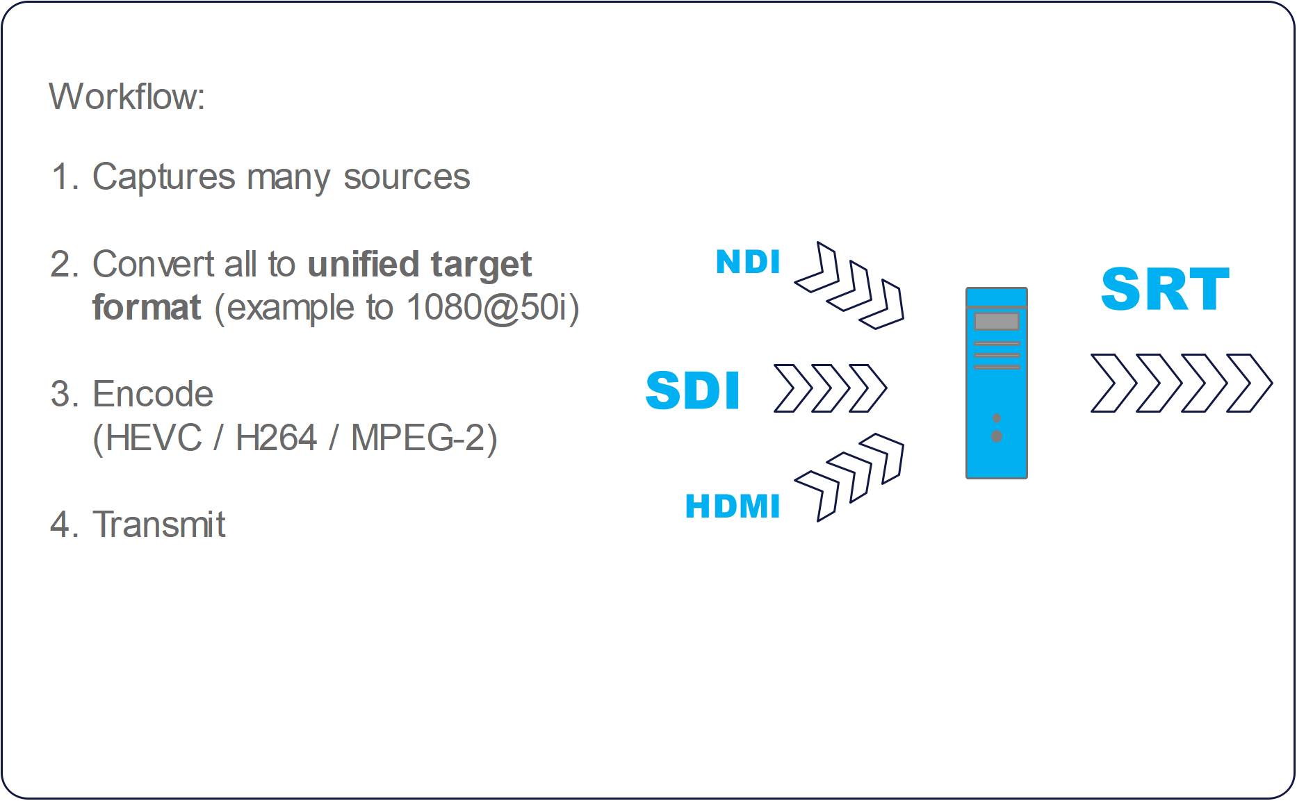 SRT Streamer PRO | Professional Multi-Input SRT Encoder for Broadcast & Live Streaming