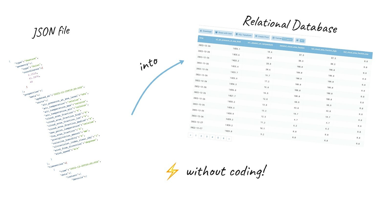 How To Convert A Json Dataset Into Sql Format Without Coding 8724