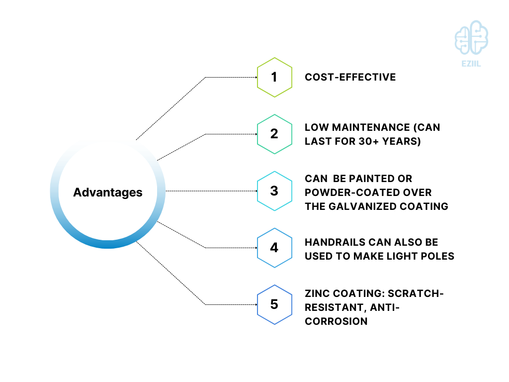 What Are Galvanized Handrails and Their Uses?