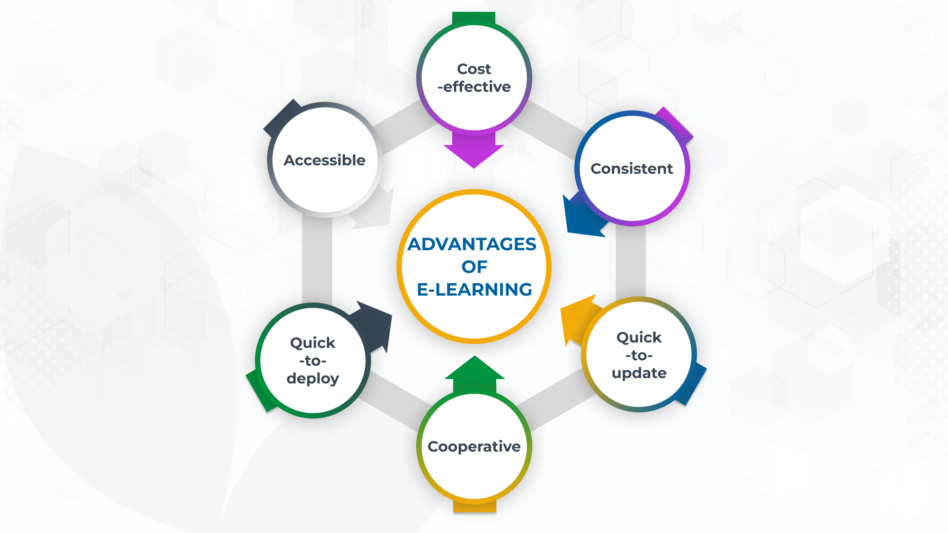 AI in learning and development | CleverLMS