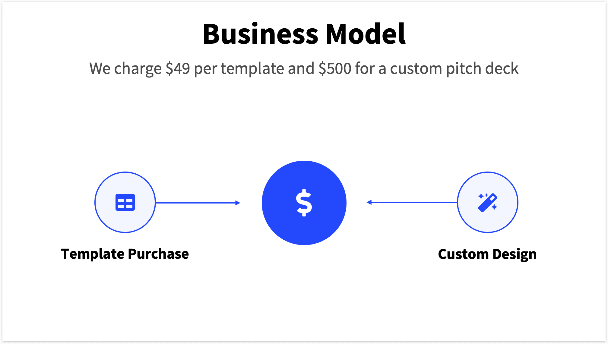 Business Model Pitch Deck Slide - BaseTemplates Business Model Pitch Deck Slide - BaseTemplates