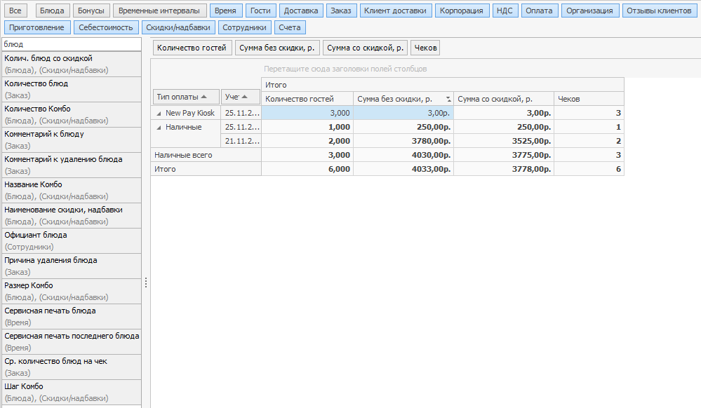 iiko Office — возможности программы айкоофис и как правильно их использовать