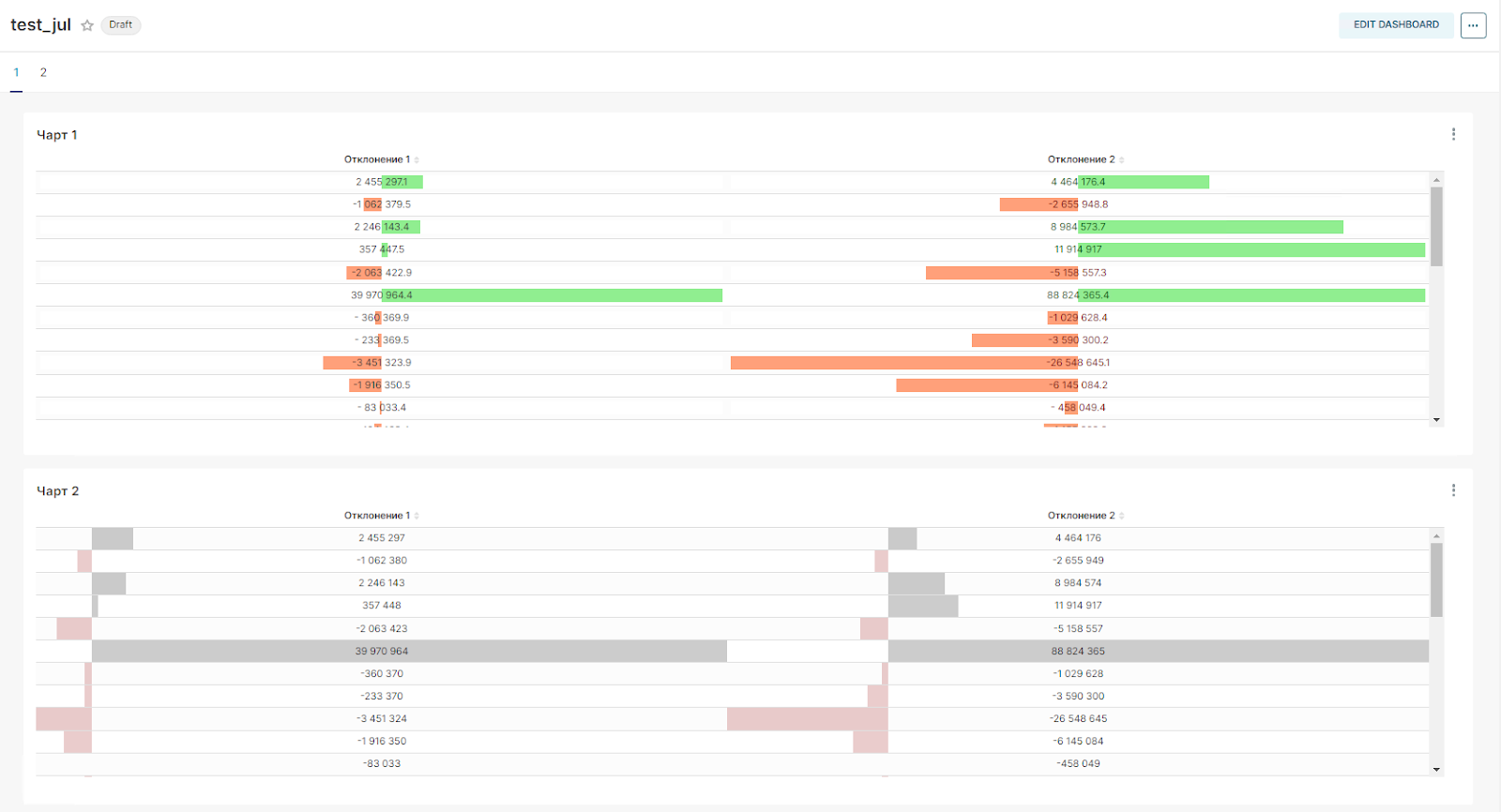 Очистка данных экспортируемых в Csv от кода форматирования Html в Apache Superset