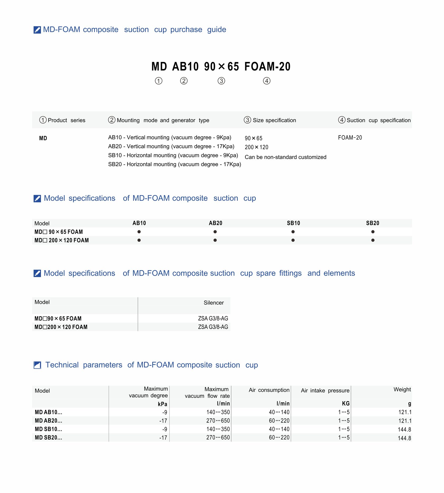 Составные композитные вакуумные присоски MD-FOAM